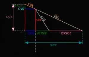 Hur man konverterar vinklar från radianer till grader i Excel - 2025